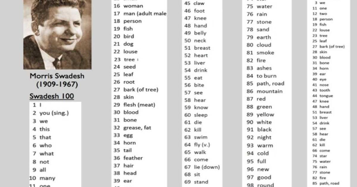 Uto-Aztecan Language Research | AMNH