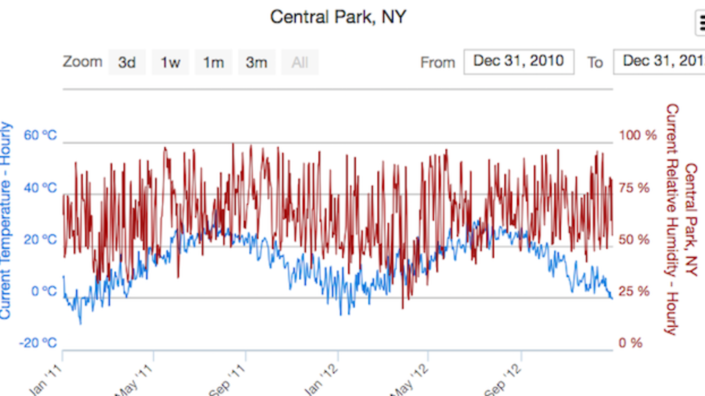 Patterns: Investigating Weather and Climate | AMNH