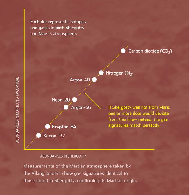 Pieces of Mars: Meteorites Gave Insight to Red Planet | AMNH