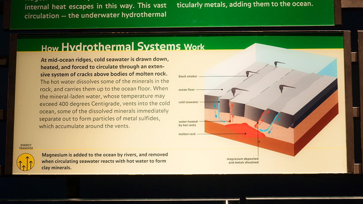 How hydrothermal systems work | AMNH