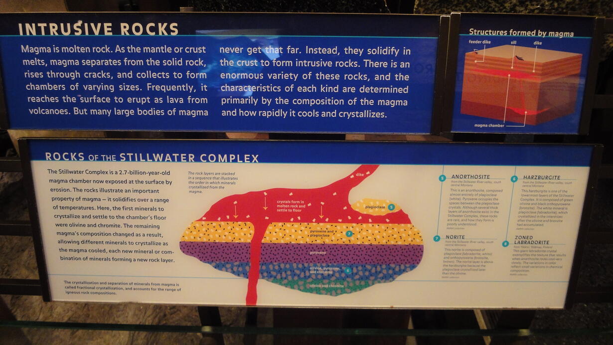 Intrusive rocks | AMNH