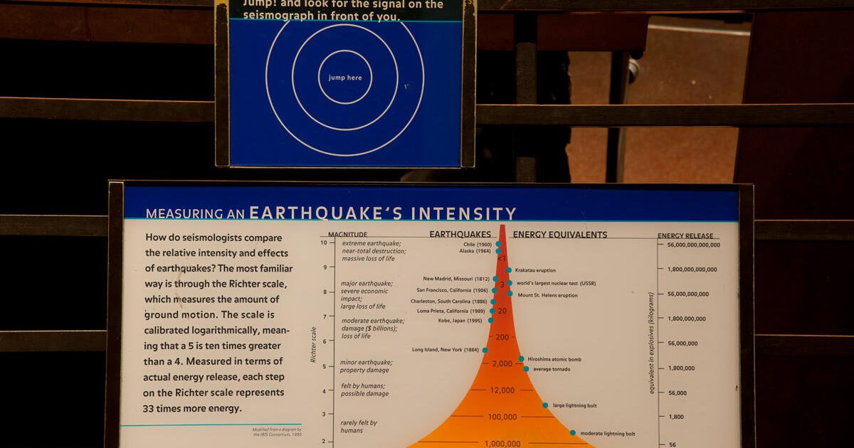 Measuring an earthquake's intensity | AMNH