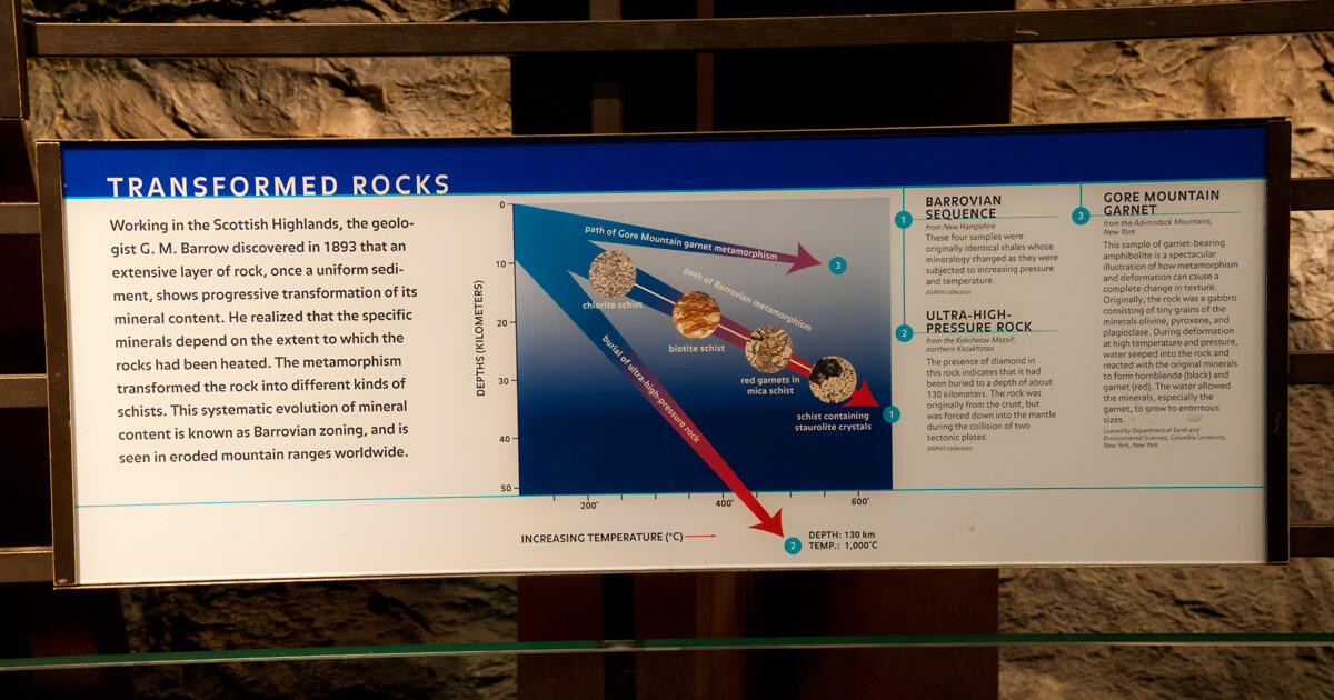 Transformed rocks | AMNH