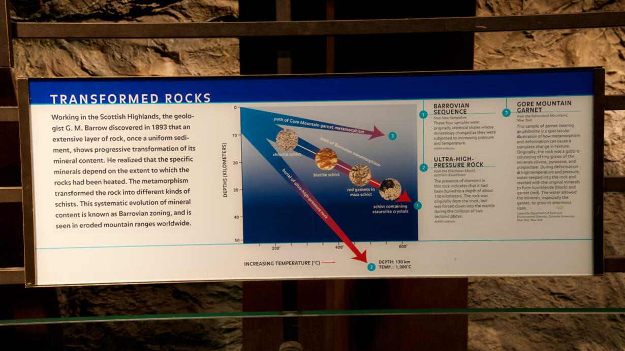 Transformed rocks | AMNH