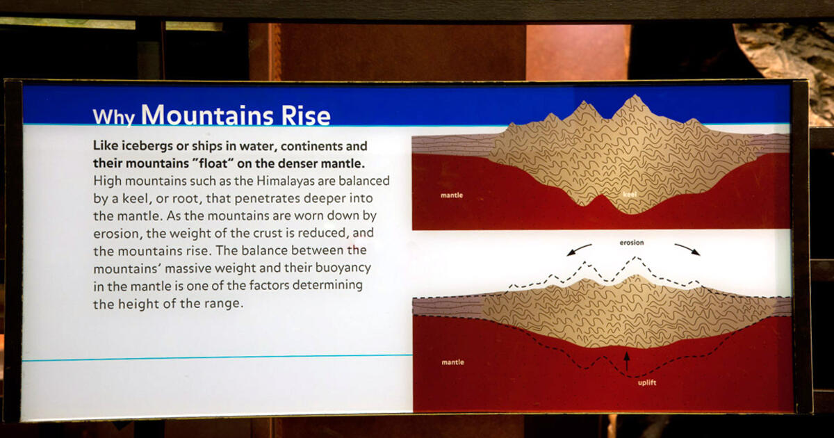 Why mountains rise | AMNH