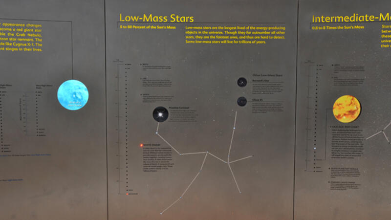 Low-Mass Stars | AMNH