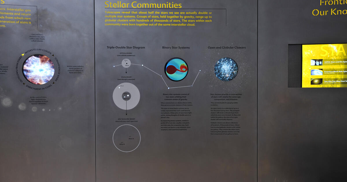 Interstellar Infographic Timeline