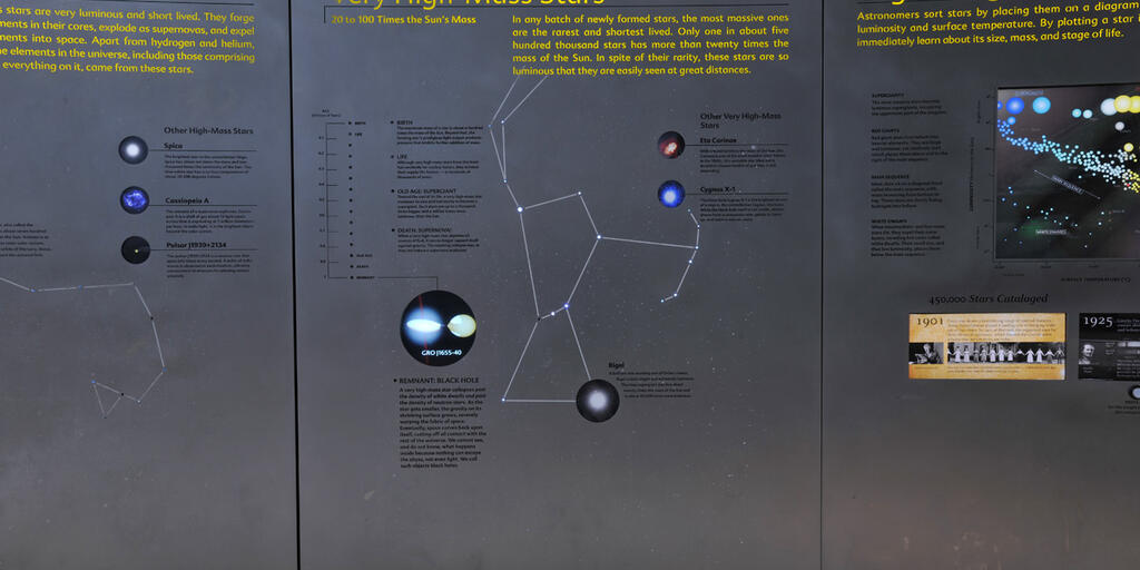 High Mass Star Chart