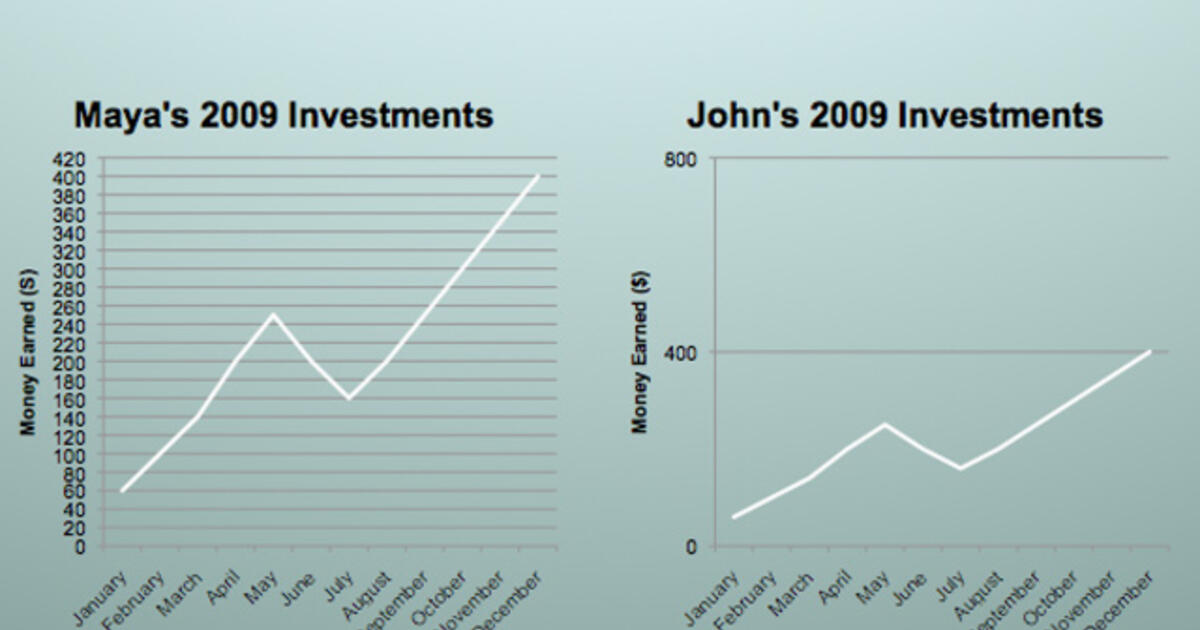 How to Represent Data | AMNH