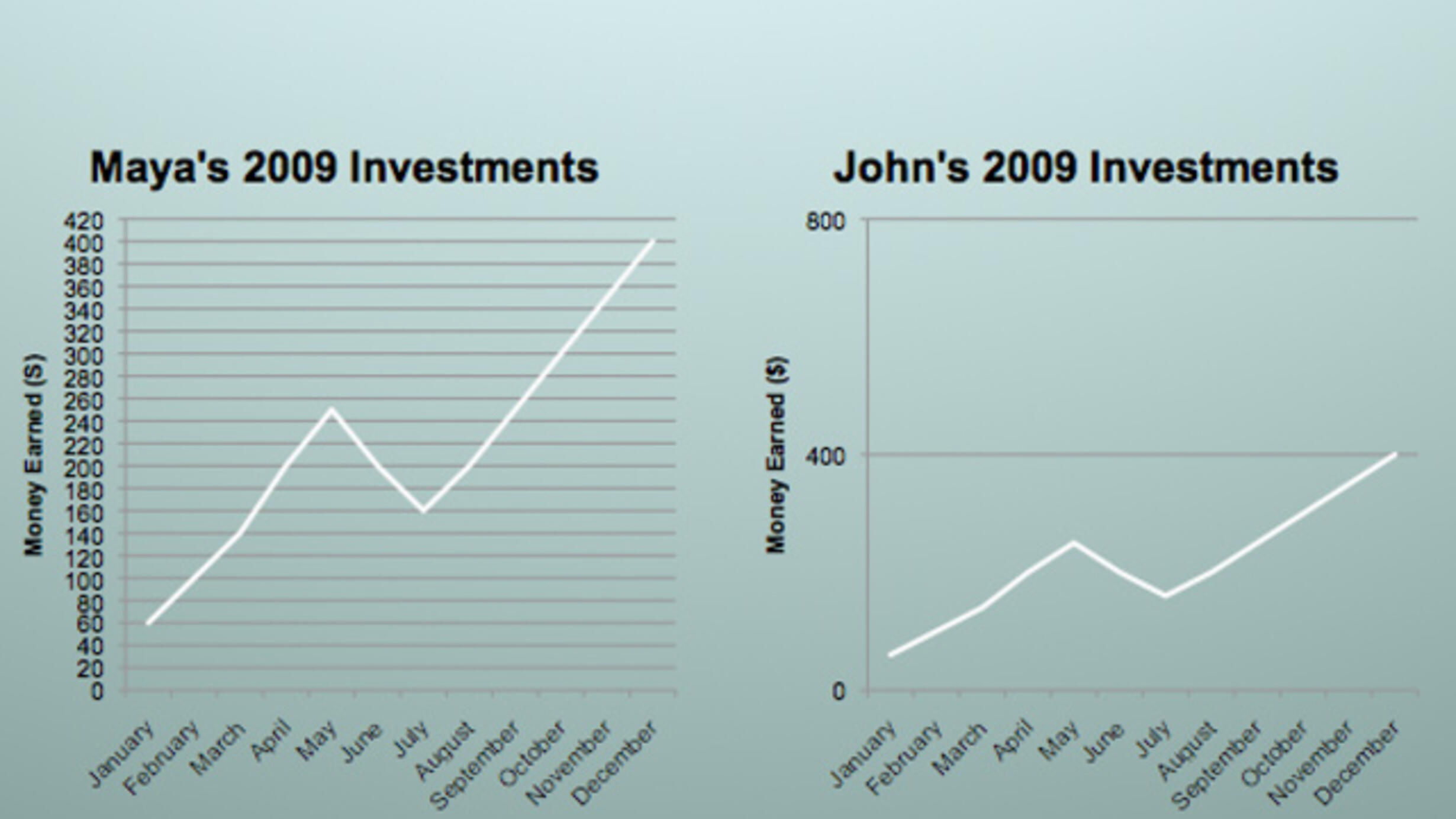 draw conclusions from data