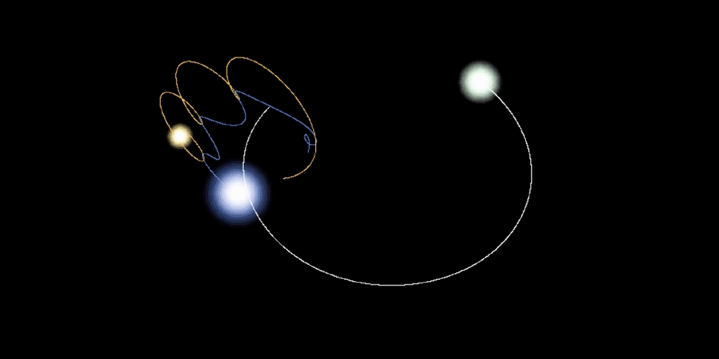 Study Proposes Solution to Three-Body Problem | AMNH