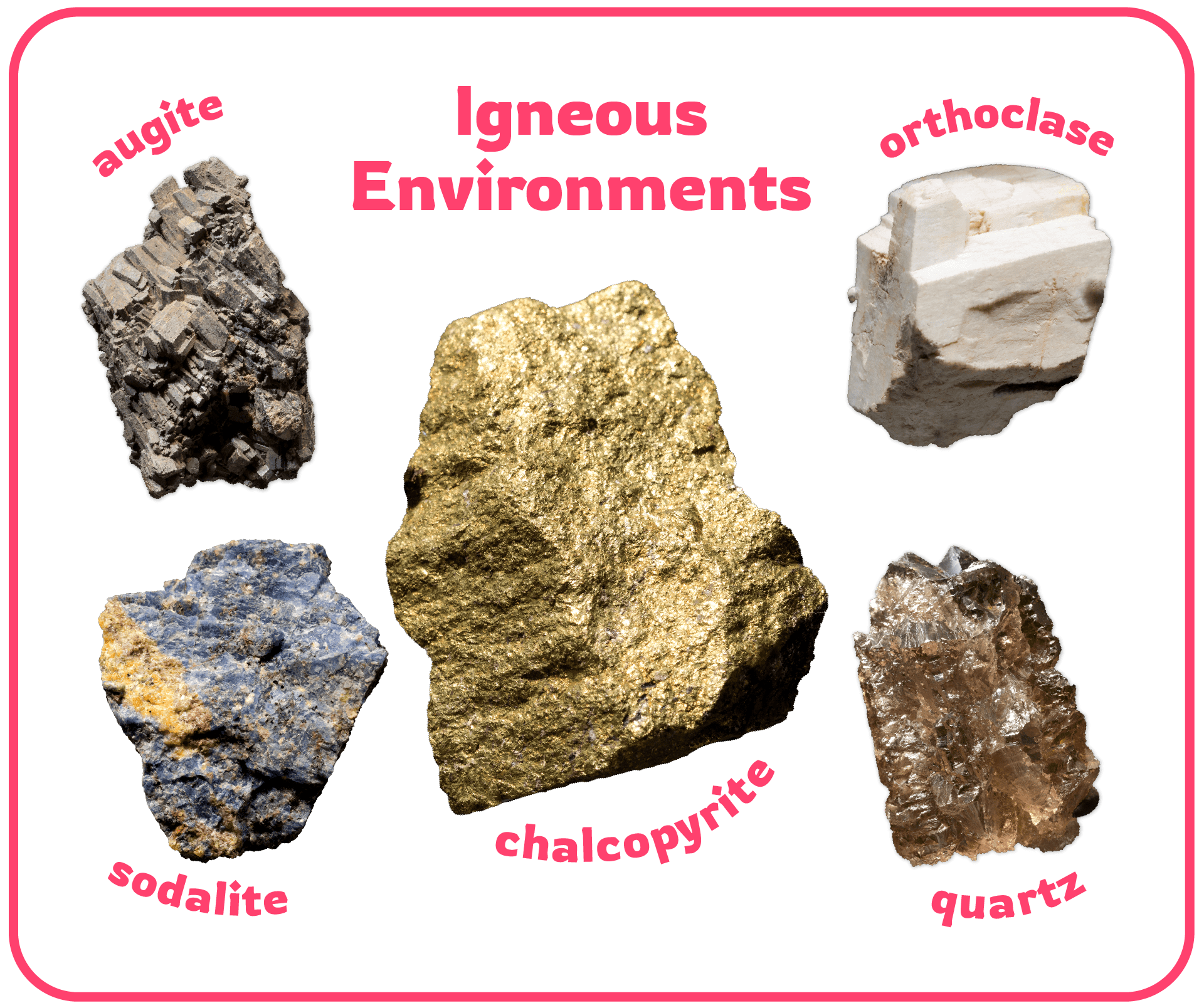 How and Where Do Minerals Form? | AMNH
