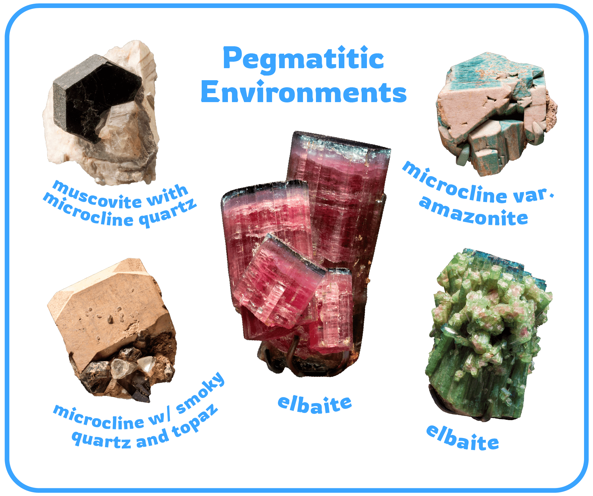 How and Where Do Minerals Form? | AMNH