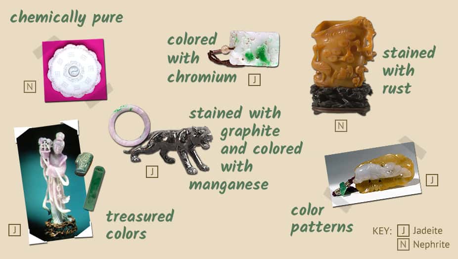What Makes Jade Special: Colors and Patterns | AMNH