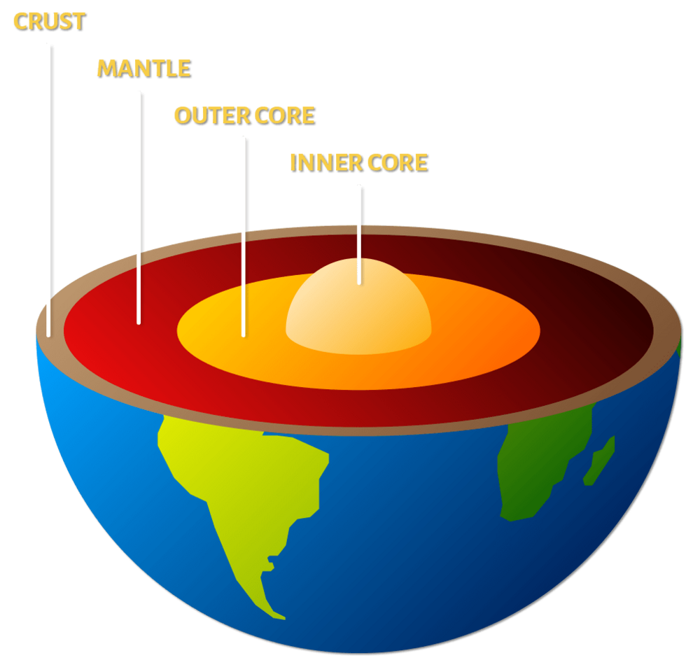 Power of Plate Tectonics: Structure of Earth | AMNH
