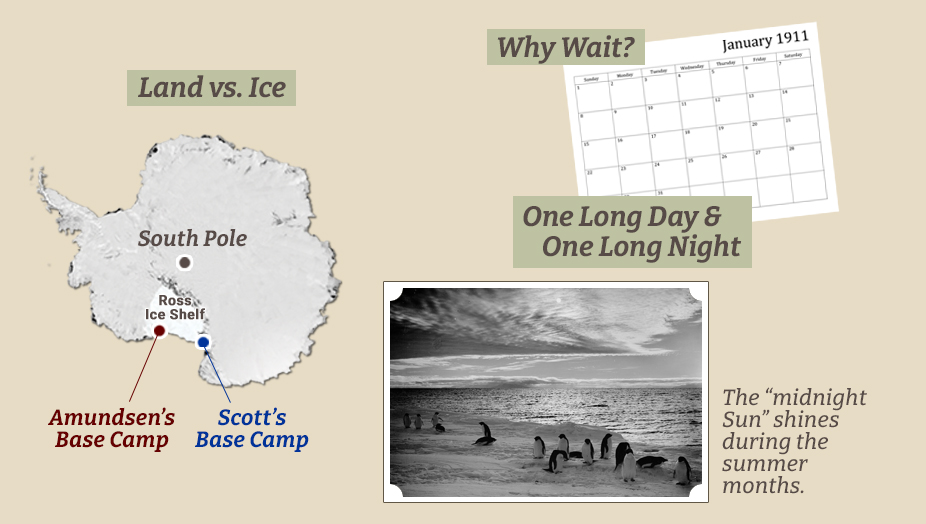 Winter Home: Setting Up Camp | AMNH