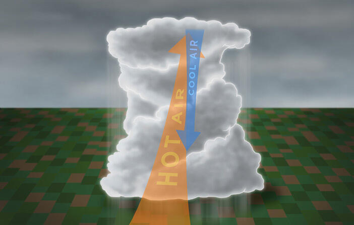 Tornadoes: Spinning Thunderstorms | AMNH