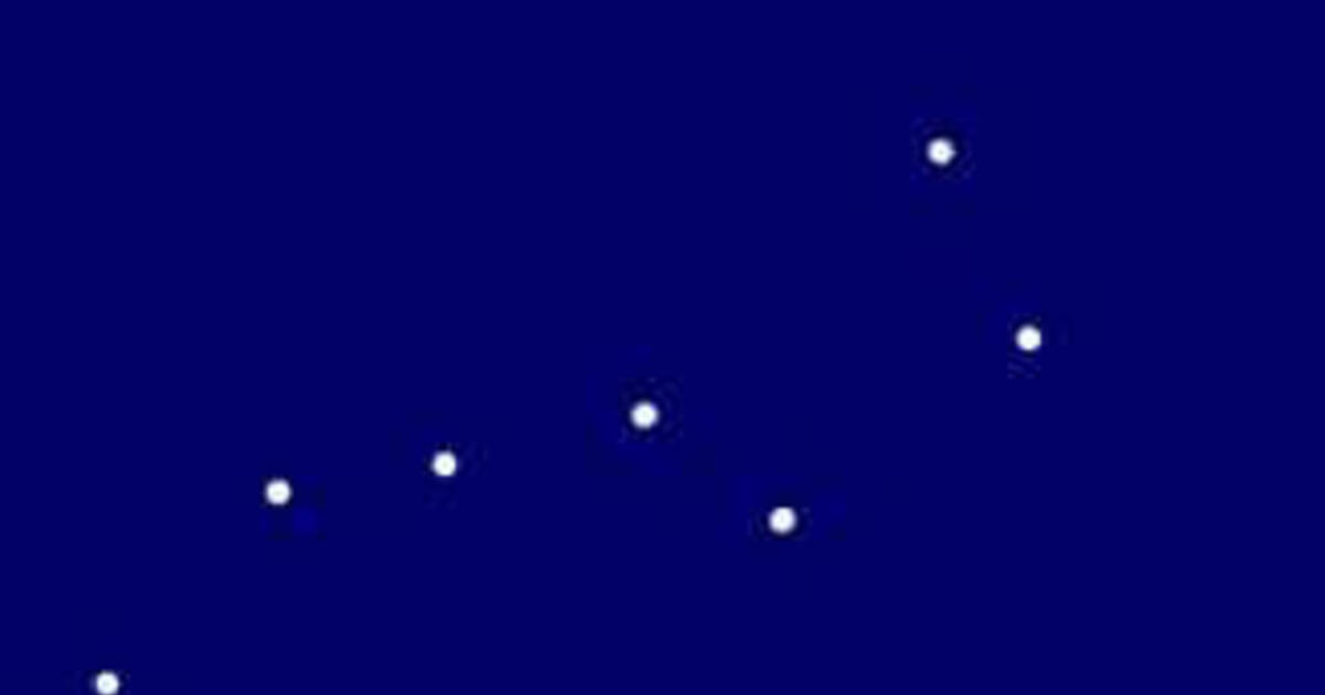 Astronomy Big Dipper North