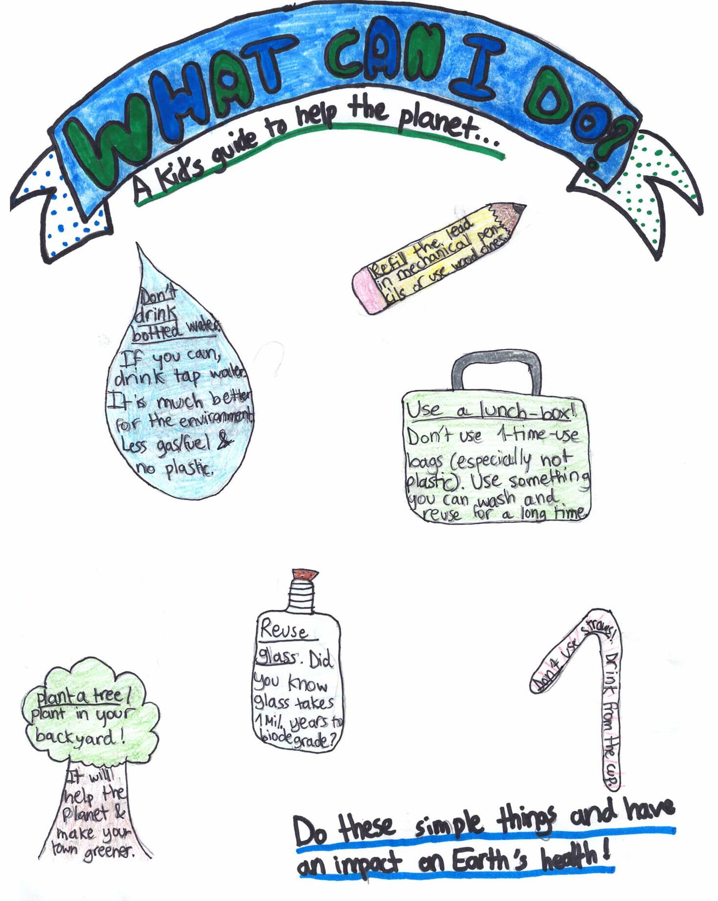 Create a Climate Poster Challenge Winners | AMNH