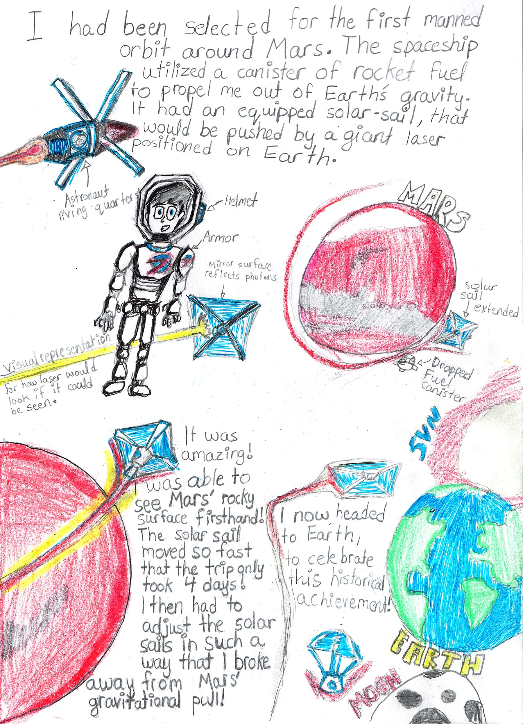 Create a Space Travel Guide Challenge Winners | AMNH