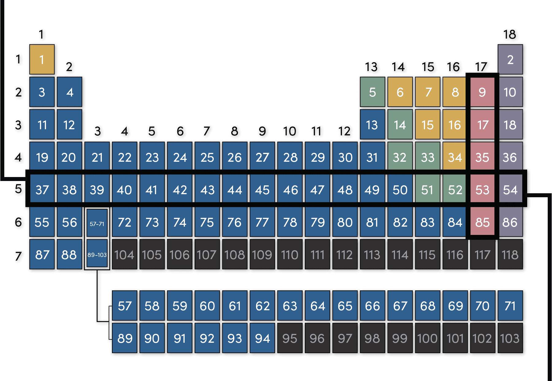 How To Read The Periodic Table AMNH