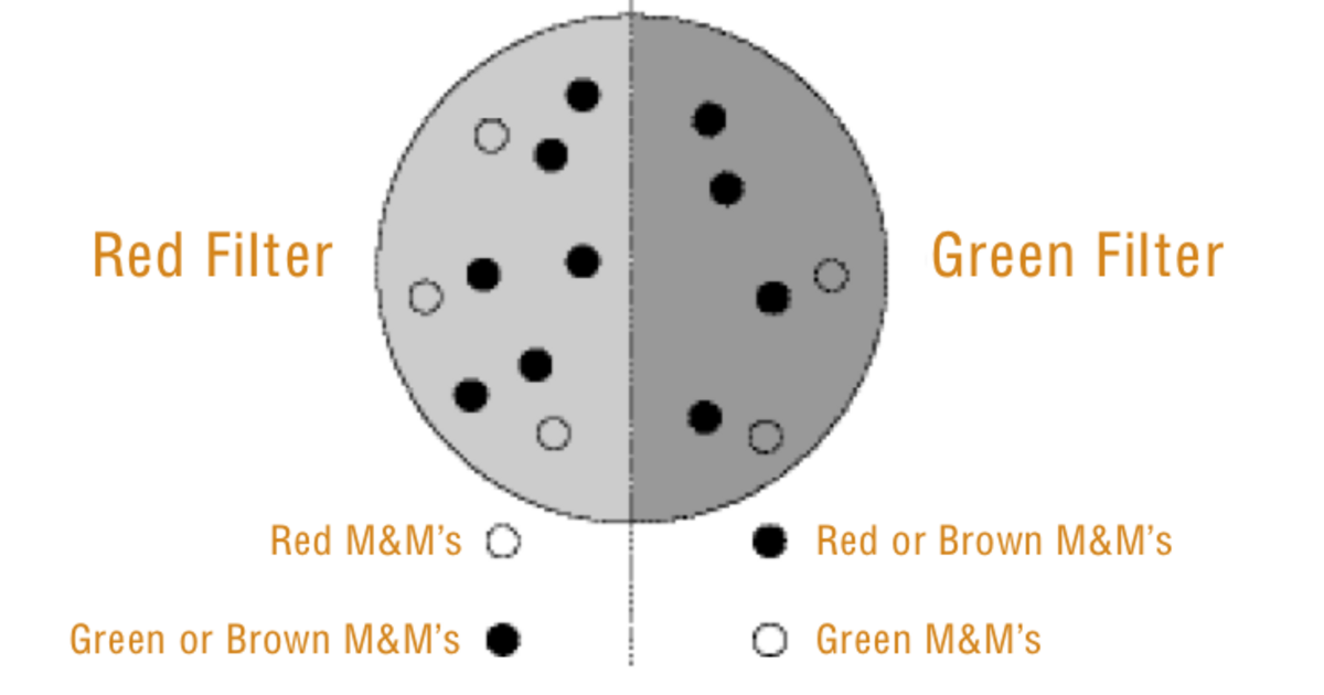 Filtering Light | AMNH