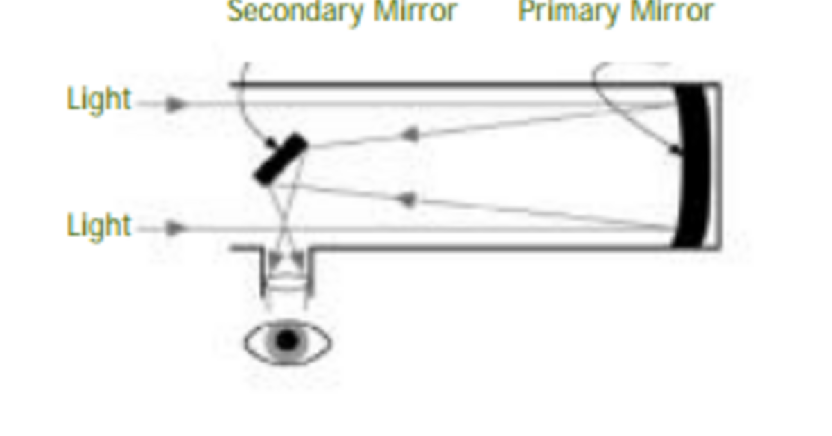 Telescopes: Super Views from Space | AMNH