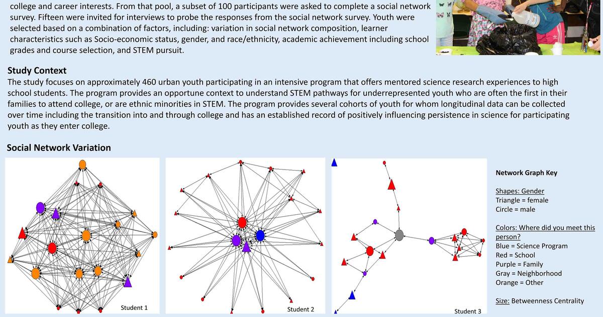 Staying in Science Research Study Articles and Presentations | AMNH