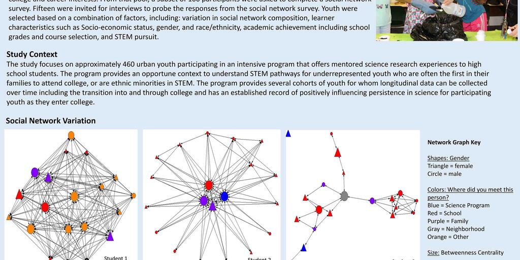 academic science network