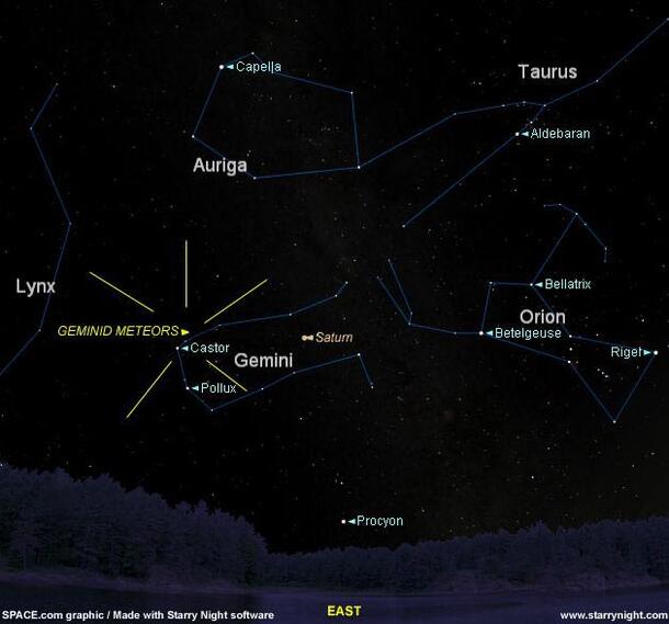 A "Gem" of a Meteor Shower is Coming | AMNH