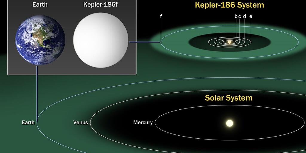 Deneb Star Planets