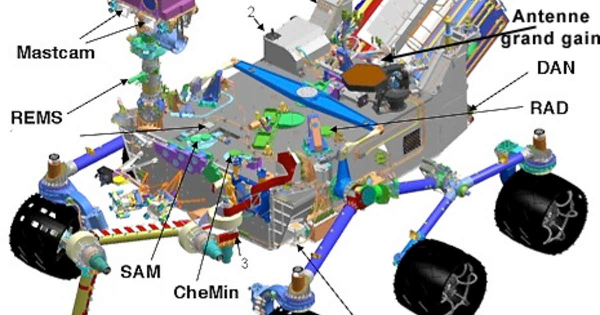 Mars Curiosity Rover Diagram