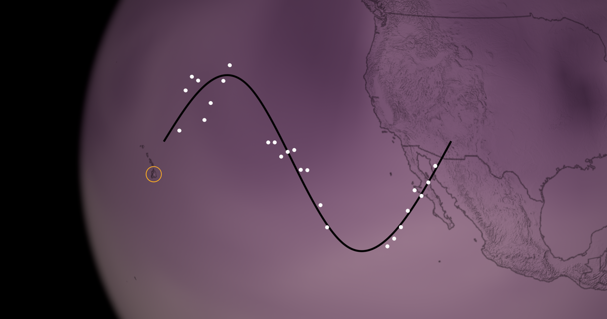 Keeling's Curve: Understanding the Rise of CO2 | AMNH