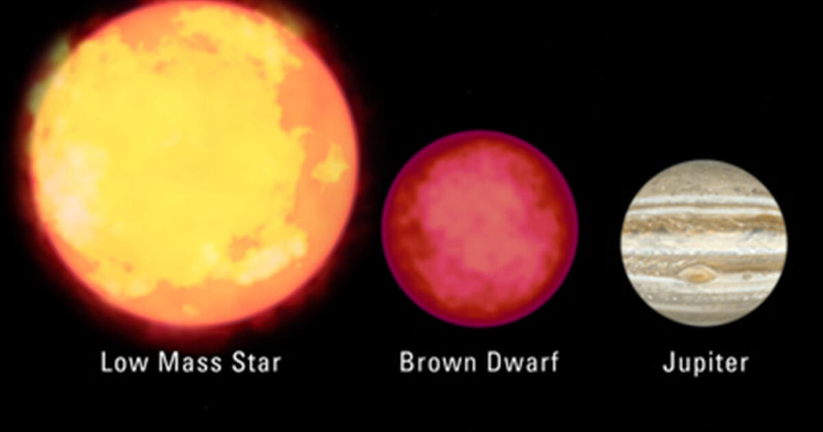 Brown Dwarfs: Not Stars, Not Planets | AMNH