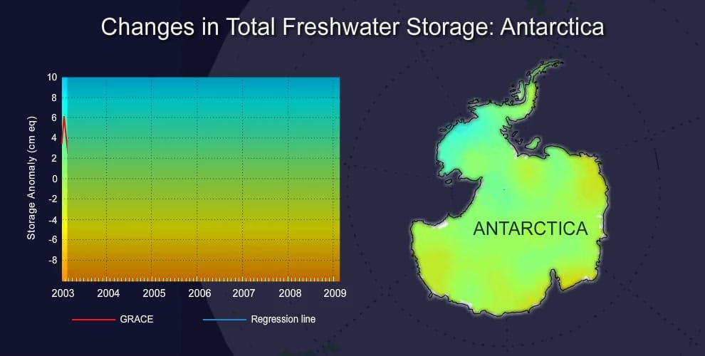 GRACE: Tracking Water from Space - Antarctica | AMNH