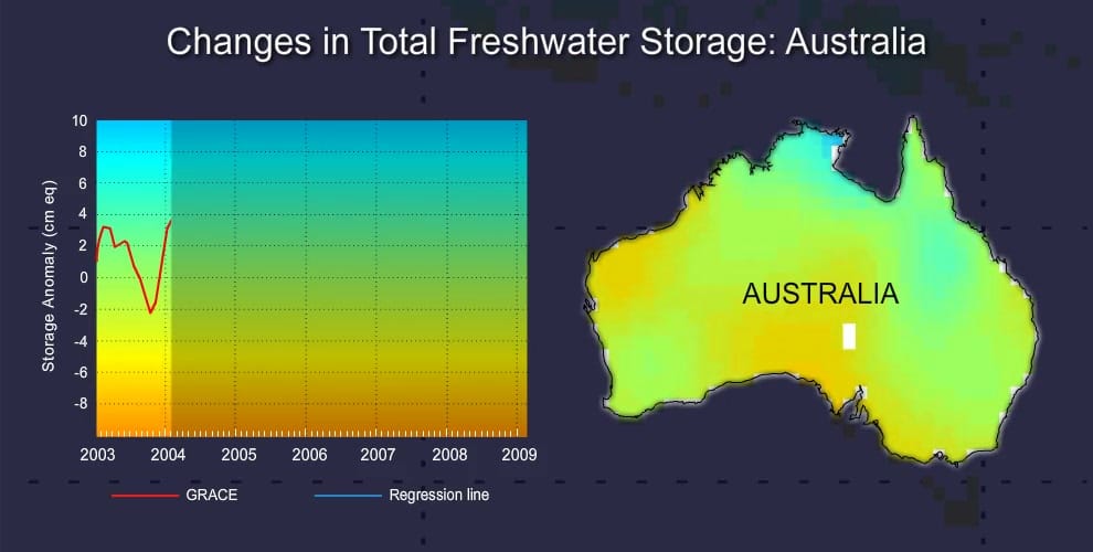 GRACE: Tracking Water from Space - Australia | AMNH