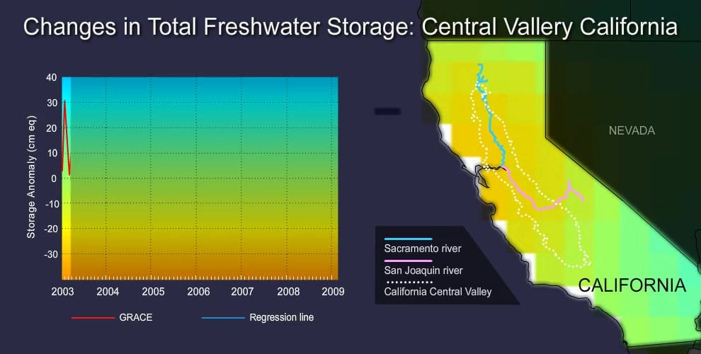 GRACE: Tracking Water from Space - CA Central Valley | AMNH