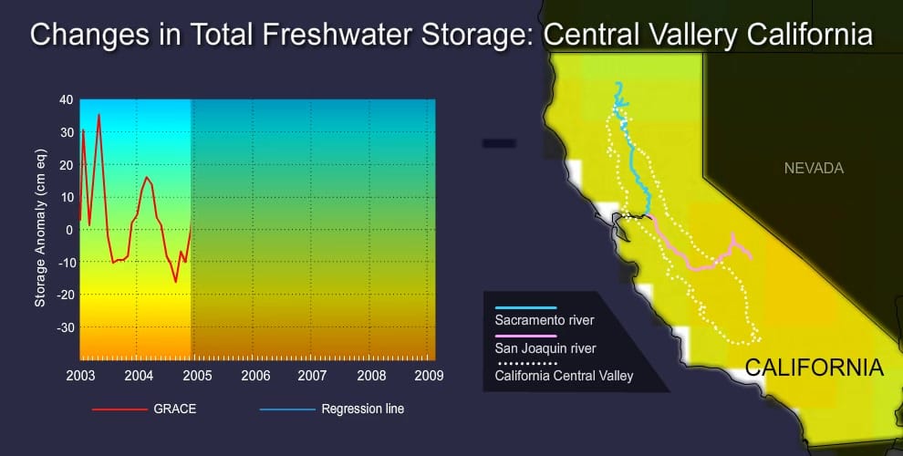 GRACE: Tracking Water from Space - CA Central Valley | AMNH