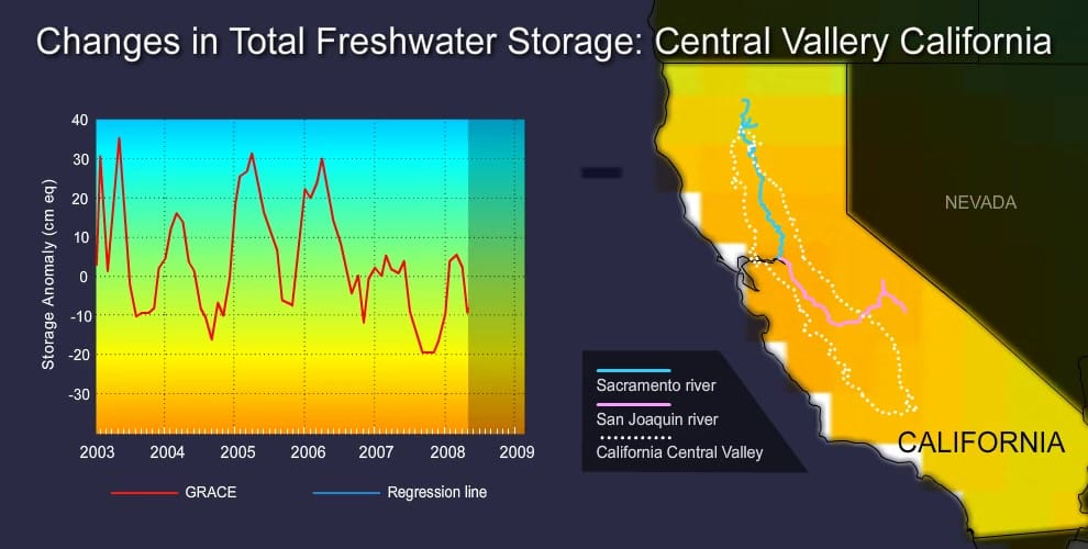 GRACE: Tracking Water from Space - CA Central Valley | AMNH