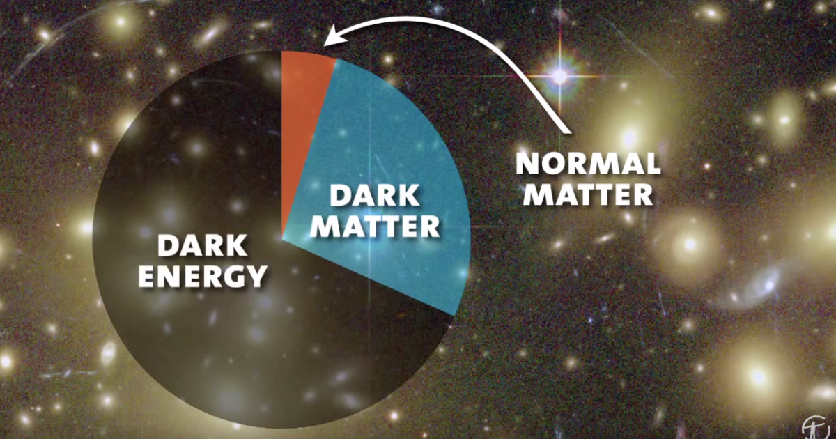 Video: Dark Energy with Modecai-Mark Mac Low | AMNH