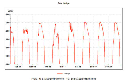 The Earthship Academy experience • The Secret of the Fibonacci Sequence ...